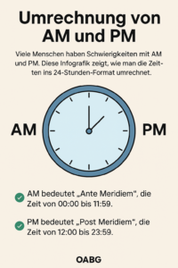 Was bedeutet AM und PM? – Einfach erklärt